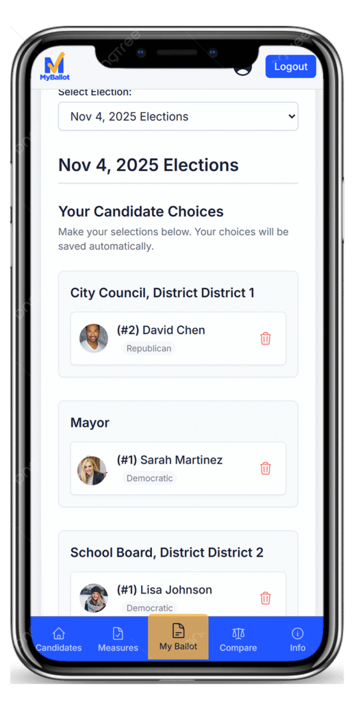 MyBallot™ – Build your own custom ballot before Election Day